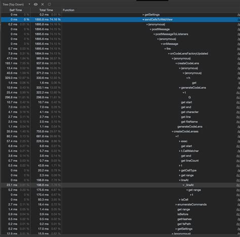Extension Is Unresponsive When Using DS Feature Issue Microsoft Vscode Jupyter GitHub