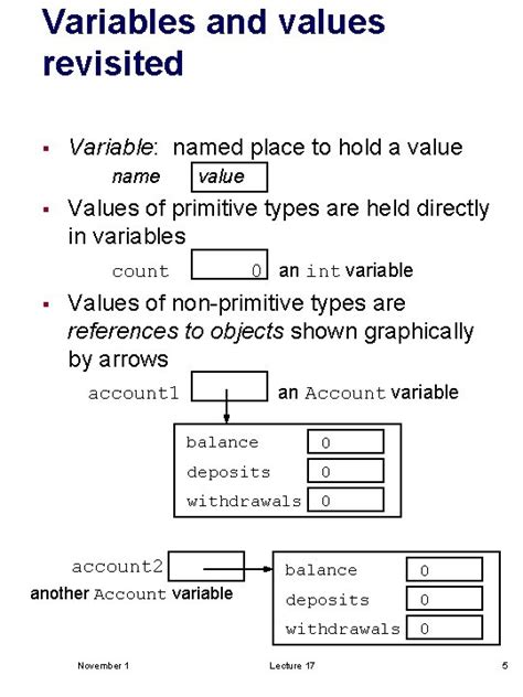 Previous Lecture Iterationthe For Loop Nesting String Objects