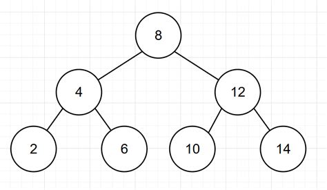 【数据结构】平衡二叉树左旋右旋与红黑树平衡二叉树右旋 Csdn博客