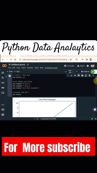 Python Data Analysis Pythontutorial Dataanalytics Dataanalysis Technologies Youtube