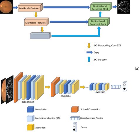 Retinal Vessel Segmentation Via A Multi Resolution Contextual Network