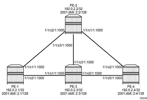 multi instance vprn with evpn ifl using srv6 transport