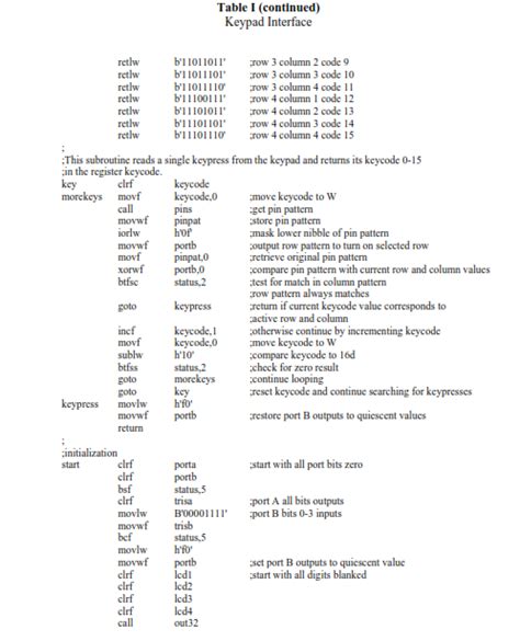 write the code in assembly language for an elementary