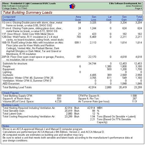 Rhvac Reports