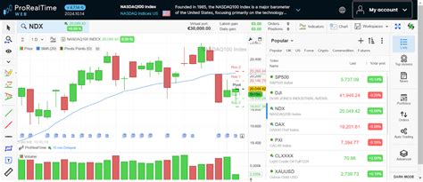 5 Best Trading Platforms For Technical Analysis Ranked