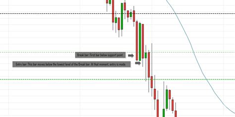 pivot strategy nordictraders