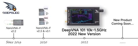 Nanovna F Groups Io Home