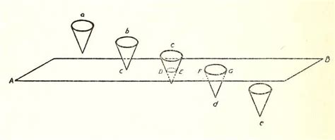 Dynamicalsystemssiam On Twitter Rt Publicdomainrev The Fourth Dimension And The Bible 1922