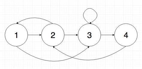 Coding Interview Question Random Linked List Byte By Byte