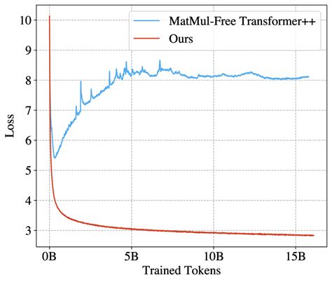 An Open Source Framework For Efficient Numerically Tailored
