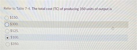 solved the following data show the total output for a firm