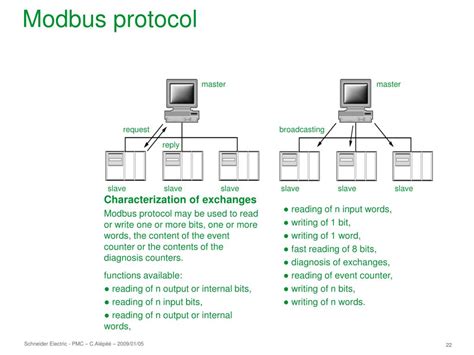 PPT Modbus Communication PowerPoint Presentation Free Download ID 4745745