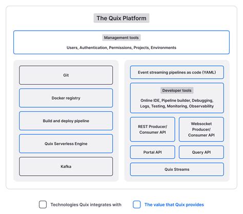 Python Stream Processing Made Simple Quix Docs