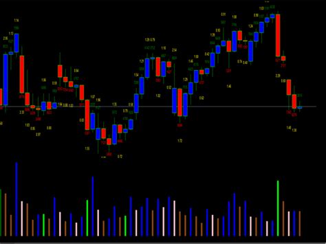 Footprint Chart Buy Trading Indicator For Metatrader 4