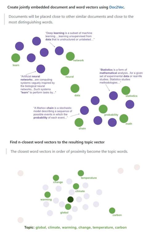 Srinjoy Ghosh On Linkedin Veeravenkata Vijay Atmakuri This Might Be Useful Kg And More