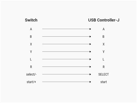 Retroflag Usb Classic Usb Controller J