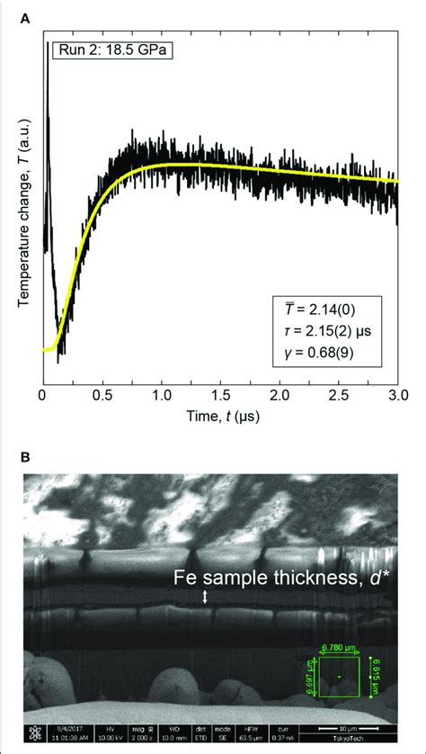 Representatives Of A Transient Temperature Curve Of Hcp Iron
