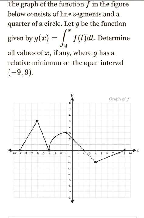The Graph Of The Function F In The Figure Below Consists Of Line