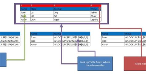 Vlookup Simple Explanation