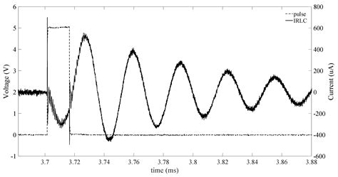 Design And Modelling Of A Bidirectional Front End For Resonating Sensors Based On Pseudo