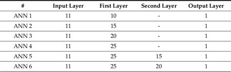 Table 2 From A Wavelet Transform Based Neural Network Denoising
