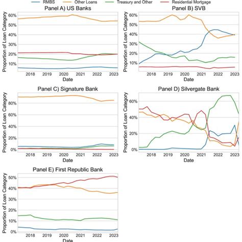 Asset Maturity This Figure Shows The Average Value Weighted Asset