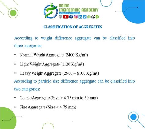 Classification Of Aggregates Asian Engineering Academy