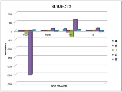 Figure 1 From Imagined Speech Classification Using Eeg Semantic Scholar
