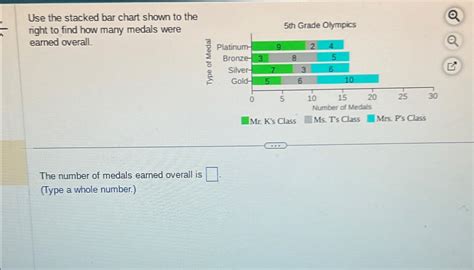 Solved Use The Stacked Bar Chart Shown To The Right To Find Chegg