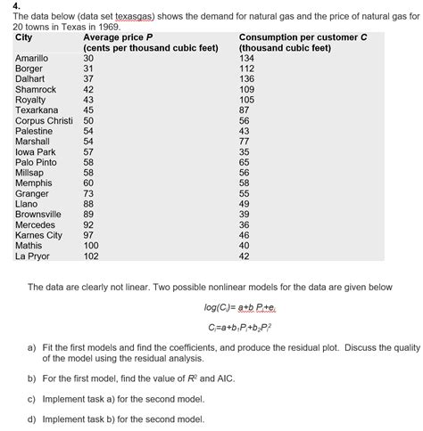 Solved Step 1 Create A Directory On Your Computer Where The