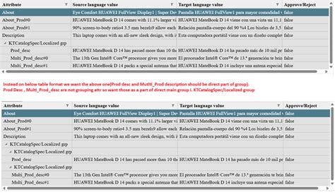 Wijmo Flexgrid Displaying Group Headers And Locale Specific Attribute Arrays General
