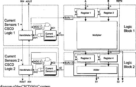 Figure 3 From Current Sensing Completion Detection Method For Standard