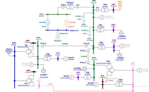 Simulated Power System Using Etap Download Scientific Diagram