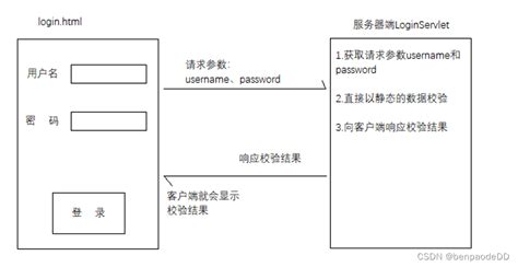 web技术5——servlet小练习汇总 servlet的练习题 csdn博客