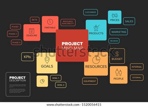 Project Management Mind Map Scheme Diagram Stock Vector Royalty Free