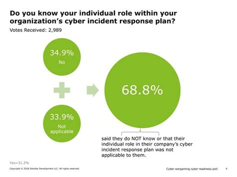 Cyber Wargaming Building Cyber Resilience In An Era Of Cyberattacks Ppt