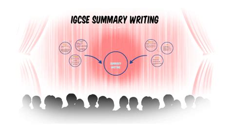 Summary Writing Igcse By Lorena Kapxhiu On Prezi