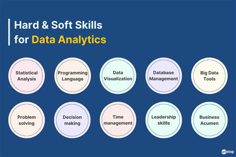 Data Analytics As A Career Salary Skills And Top Companies Unstop