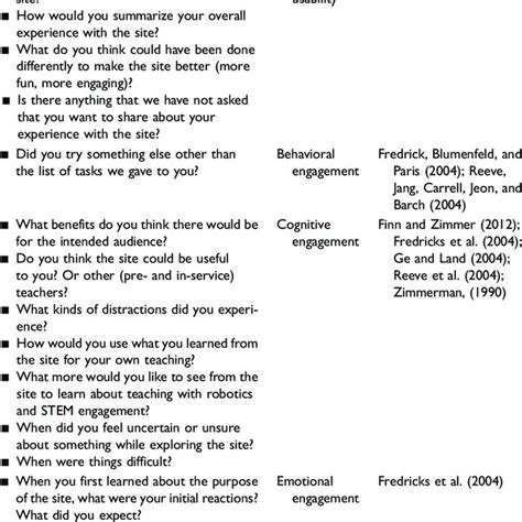 an overview of the semistructured interview protocol download table