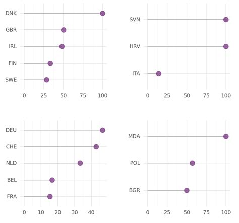 Pythonistr A Match Made In Data Heaven