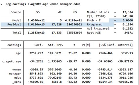 Stata Regression Include Now Some Of The Other Chegg Com
