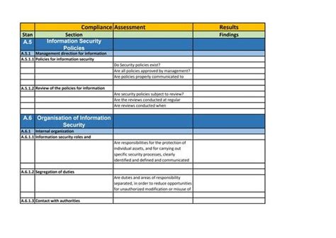 Introduction To Nists Risk Management Framework Rmf