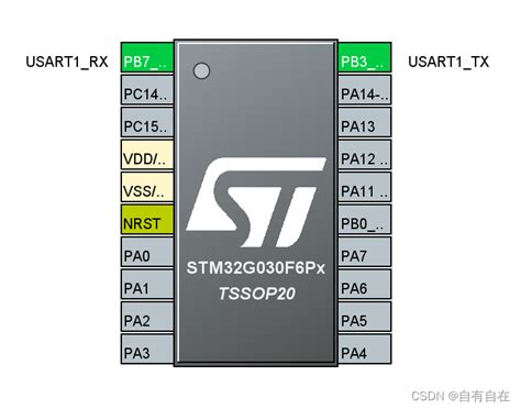 stm32g030f6px mpu串口isp避坑 stm32g0 isp csdn博客