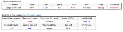 thermostat controller with separated temperature sensor and heater