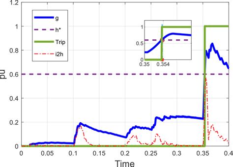 Correct Fault C Detection After 4 Ms Download Scientific Diagram