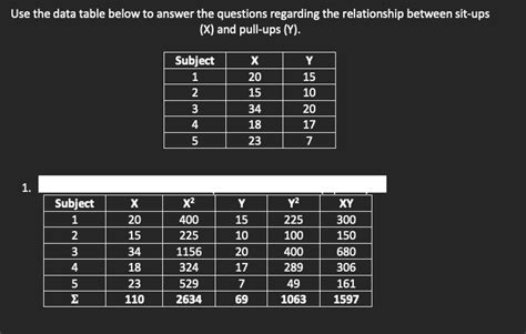 solved use the data table below to answer the questions