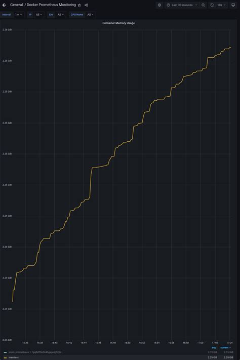 Deepstream 601 Triton Grpc Memory Leak Deepstream Sdk Nvidia