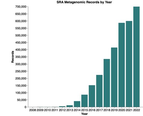 One Codex Importing Sequence Read Archive Sra Data Into One Codex