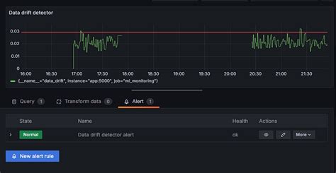 grafana tutorial a beginner s guide to monitoring machine learning