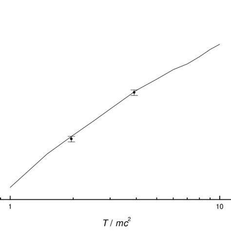 Total Cross Section Of Electron Positron Pairs Production By Electron